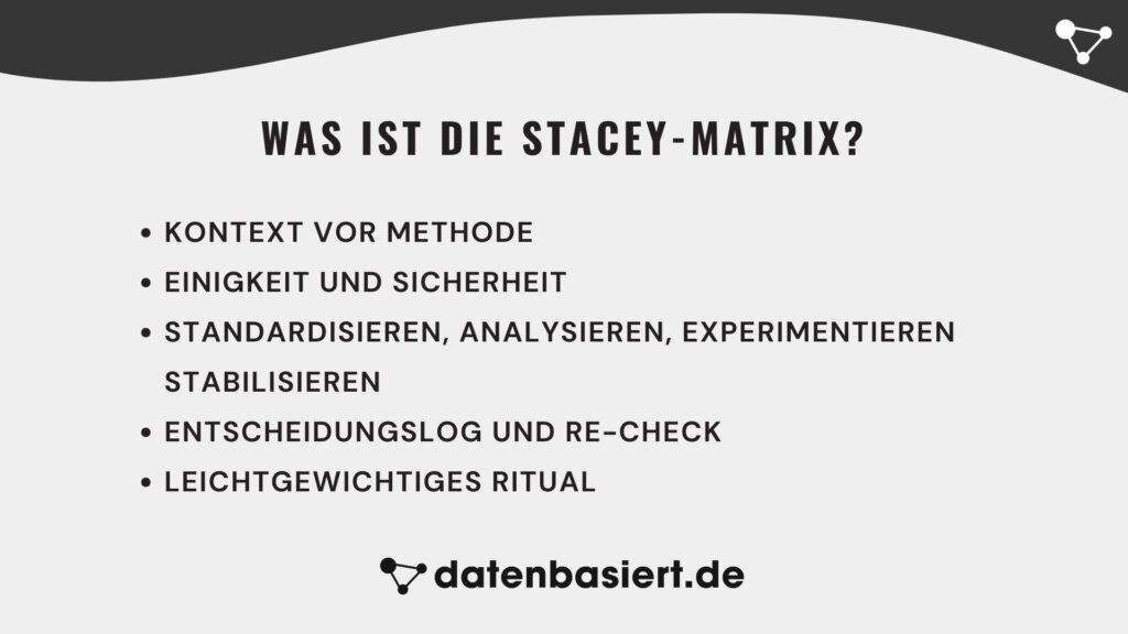 Stacey-Matrix anwenden | 10 Min Checkliste mit Beispielen