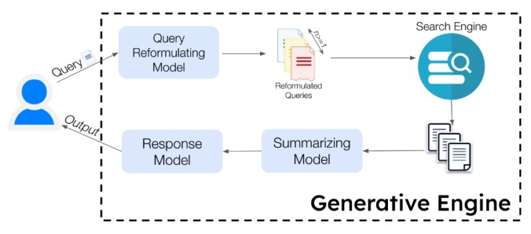 Generative Engine Optimization (GEO): Einleitung (2025)